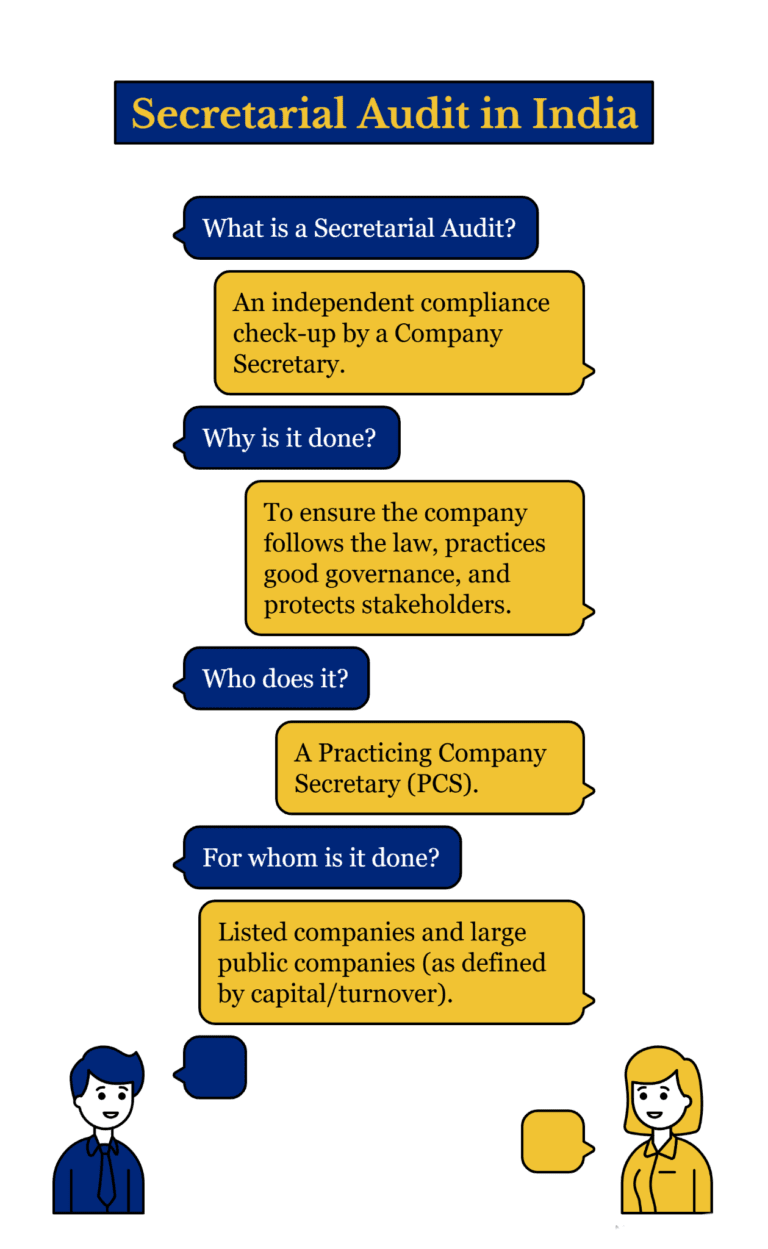 Secretarial Audit in India: Complete Guide for Companies